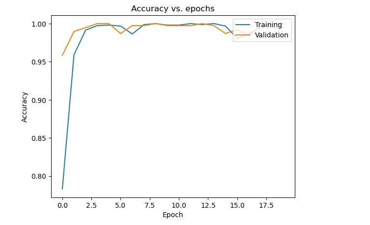 A Detailed Guide On Building PCOS Detection Model For ML Experts